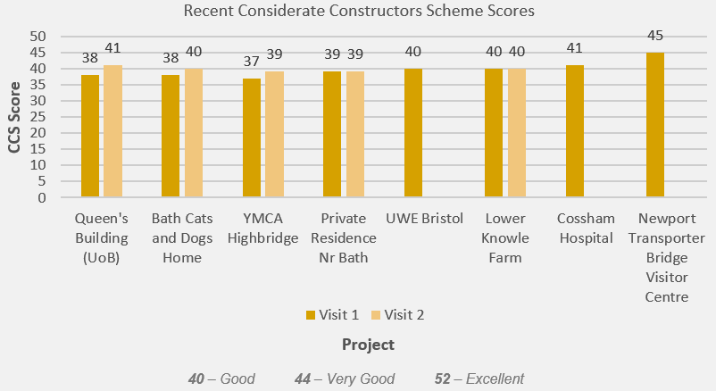 What Makes Us Different - John Perkins Construction